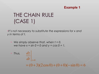 CHAIN RULE AND IMPLICIT FUNCTION | PPT