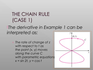 CHAIN RULE AND IMPLICIT FUNCTION | PPT
