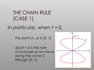 CHAIN RULE AND IMPLICIT FUNCTION | PPT