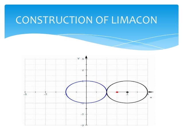 Limacon - Calculus