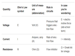 calculate for Lesson 4 Empower ment.pptx