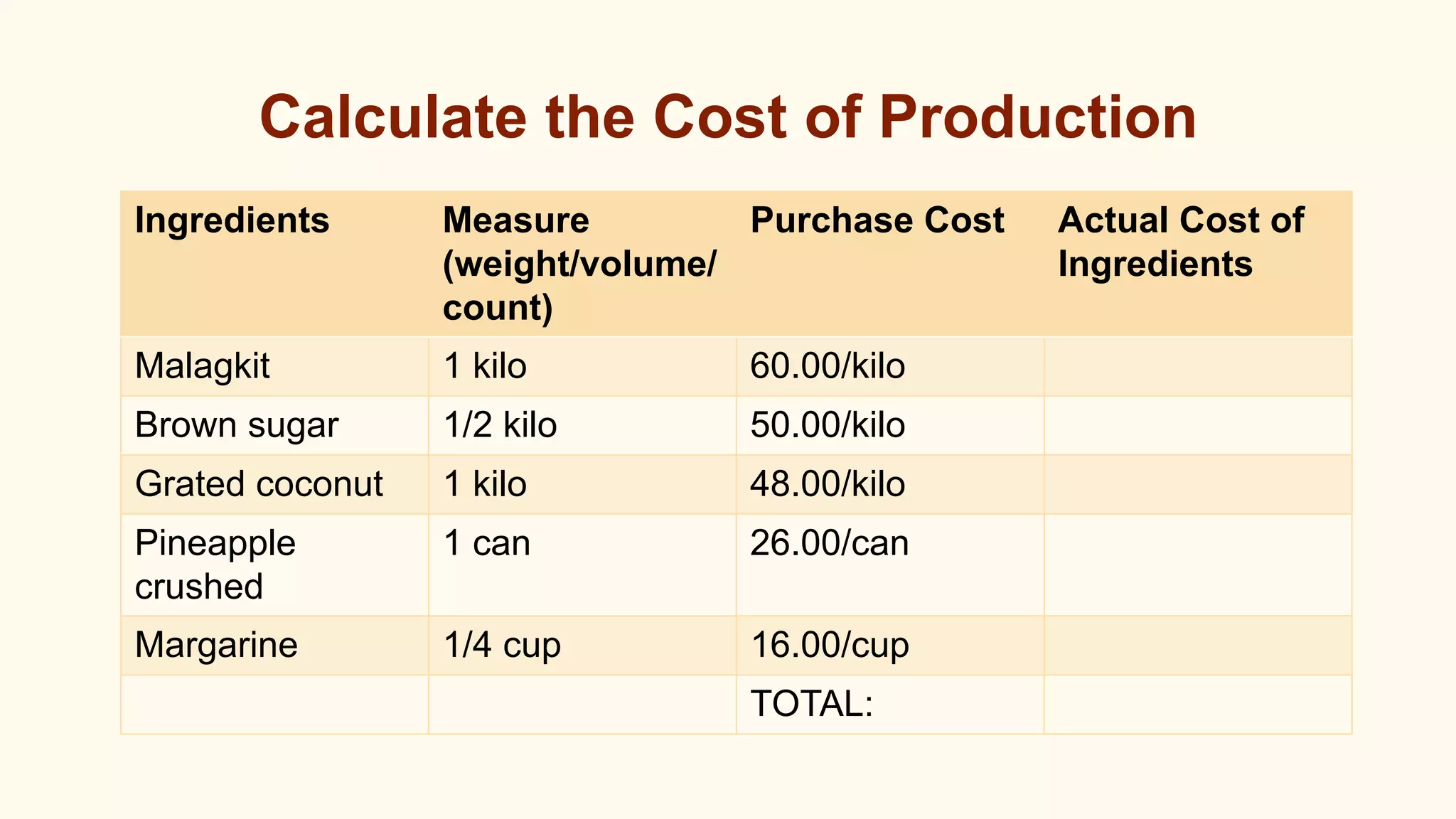 Calculate Cost of Production.pptx.pdf