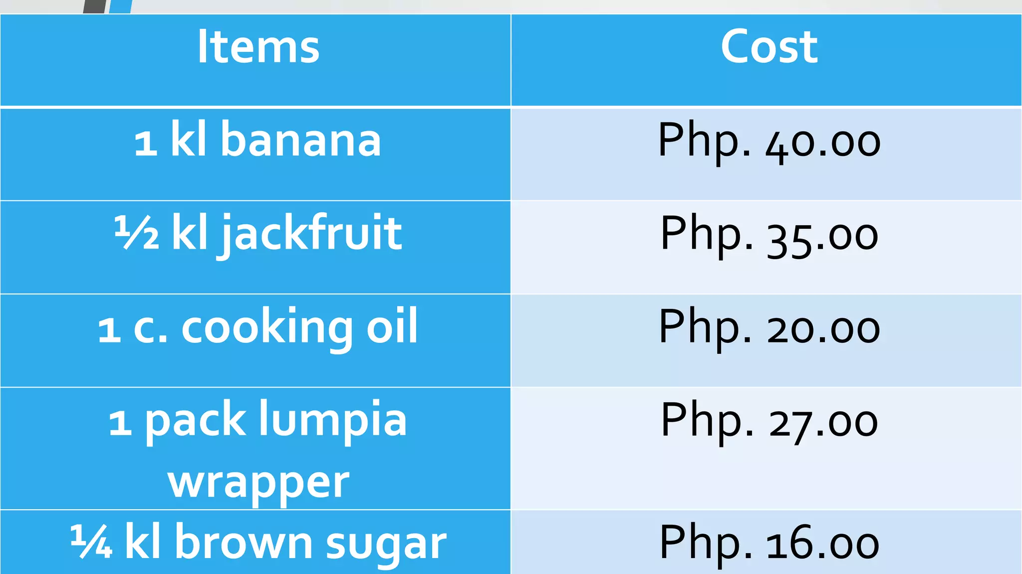 CALCULATE COST PRODUCTION.pptx