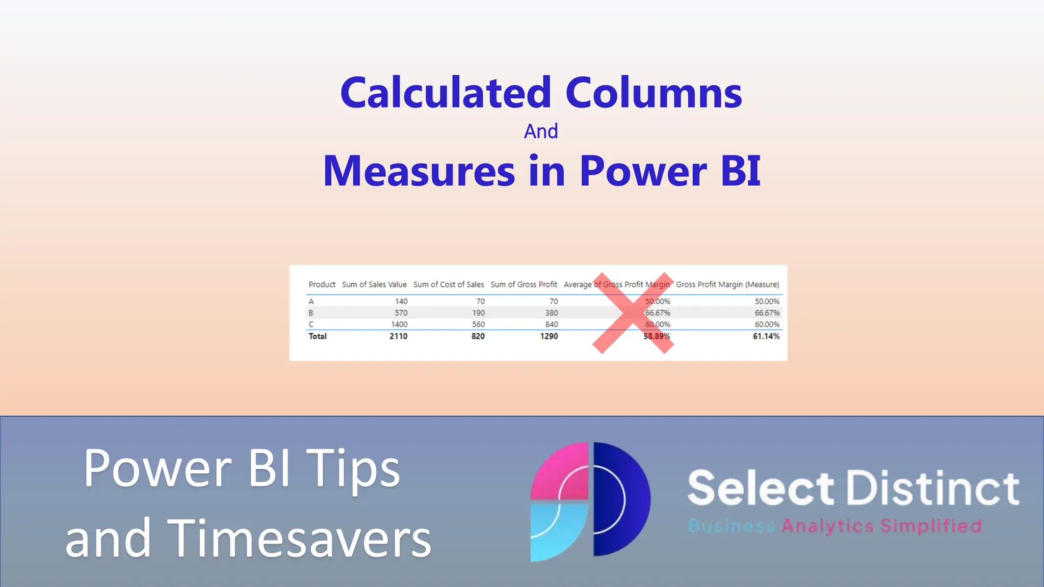 Calculated Columns and Measures in Power BI.pptx