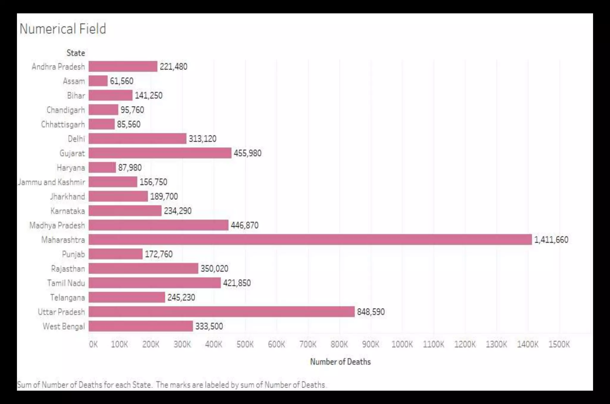Calculated Fields in Tableau | PPTX