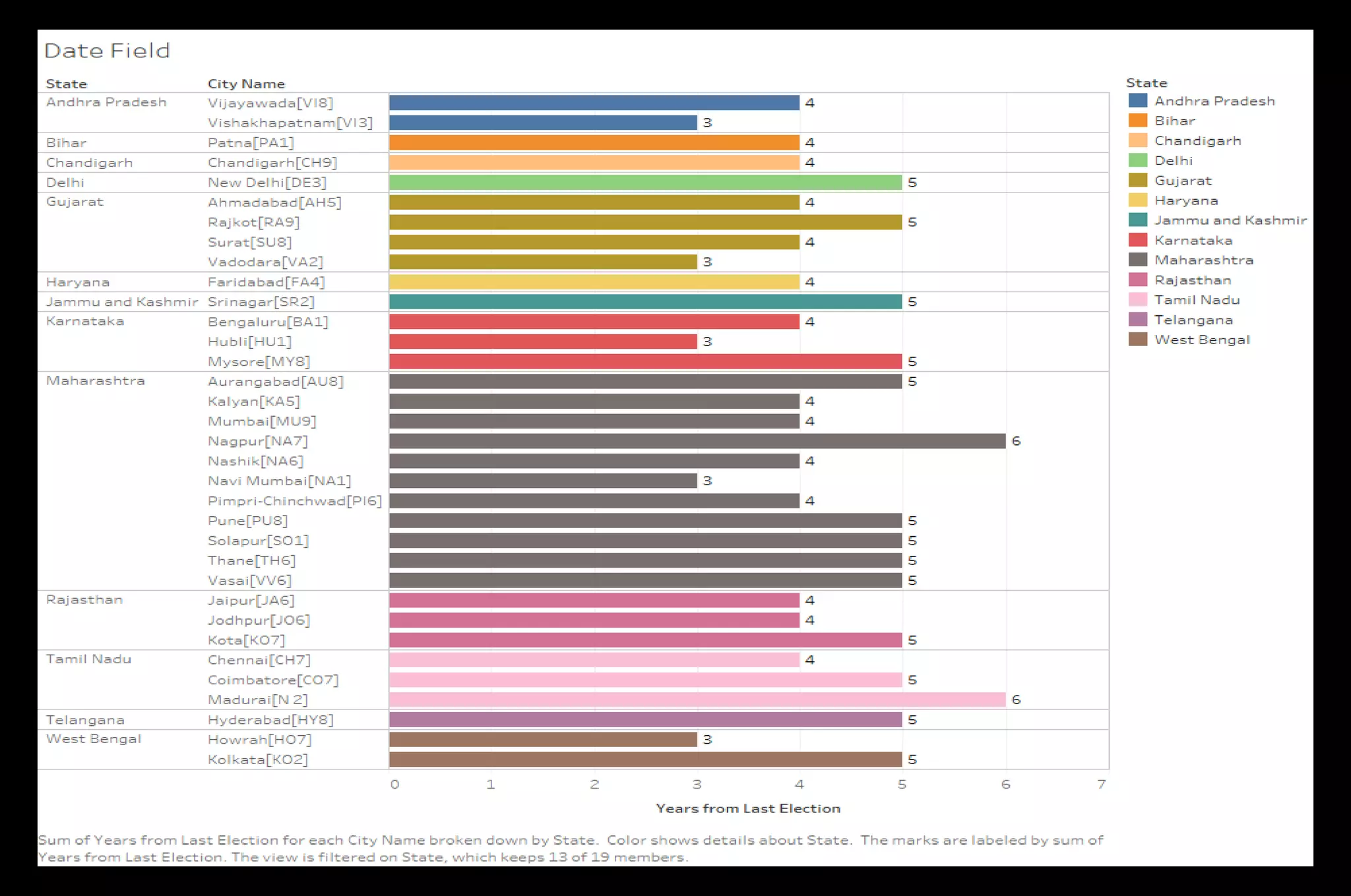 Calculated Fields in Tableau | PPTX