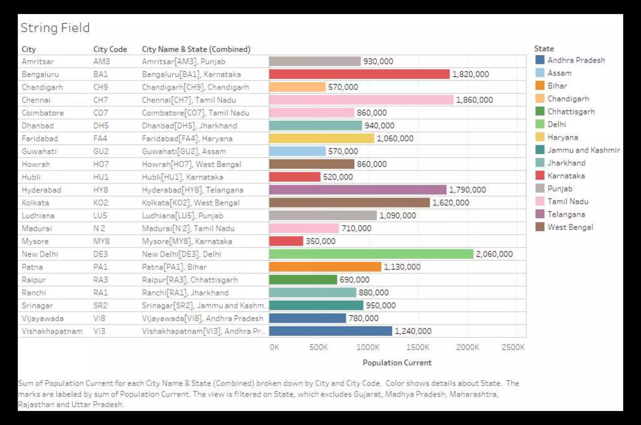 Calculated Fields in Tableau | PPTX
