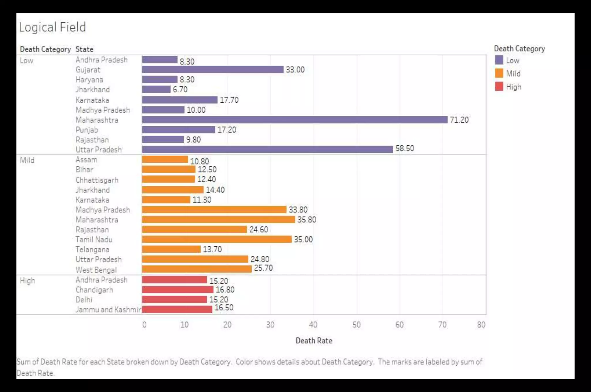 Calculated Fields in Tableau | PPTX