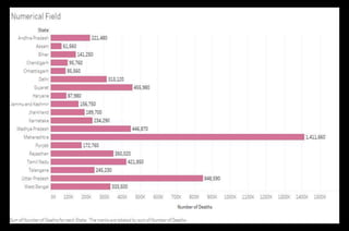 Calculated Fields in Tableau | PPTX