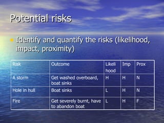 Calculated risk - a scaleable management technique or just risky ...