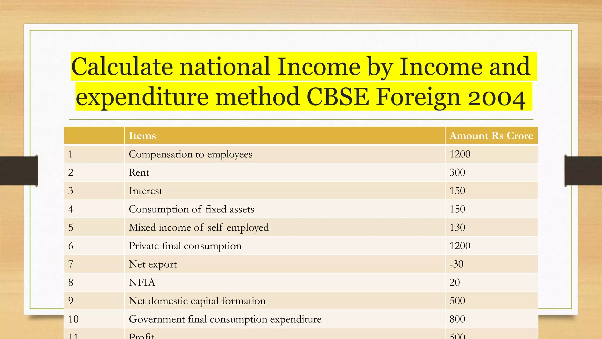 Calculate national income by income and expenditure method | PPTX
