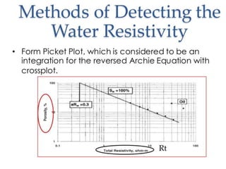 Calculating porosity and water saturation | PPTX