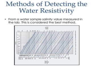 Calculating porosity and water saturation | PPTX