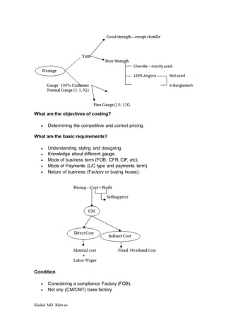 Calculate the costing(SWEATER) | DOC