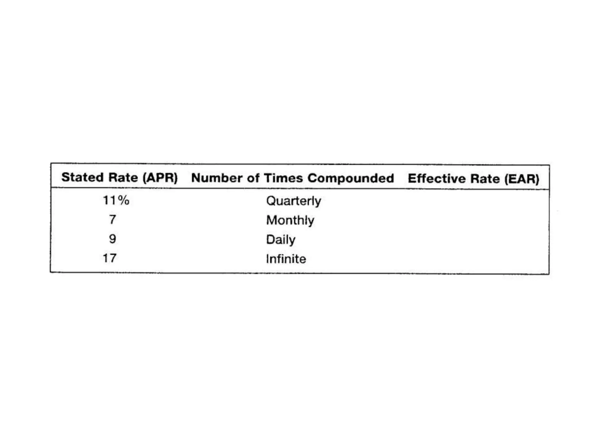 How to Find EAR and APR in MS Excel? | PPT