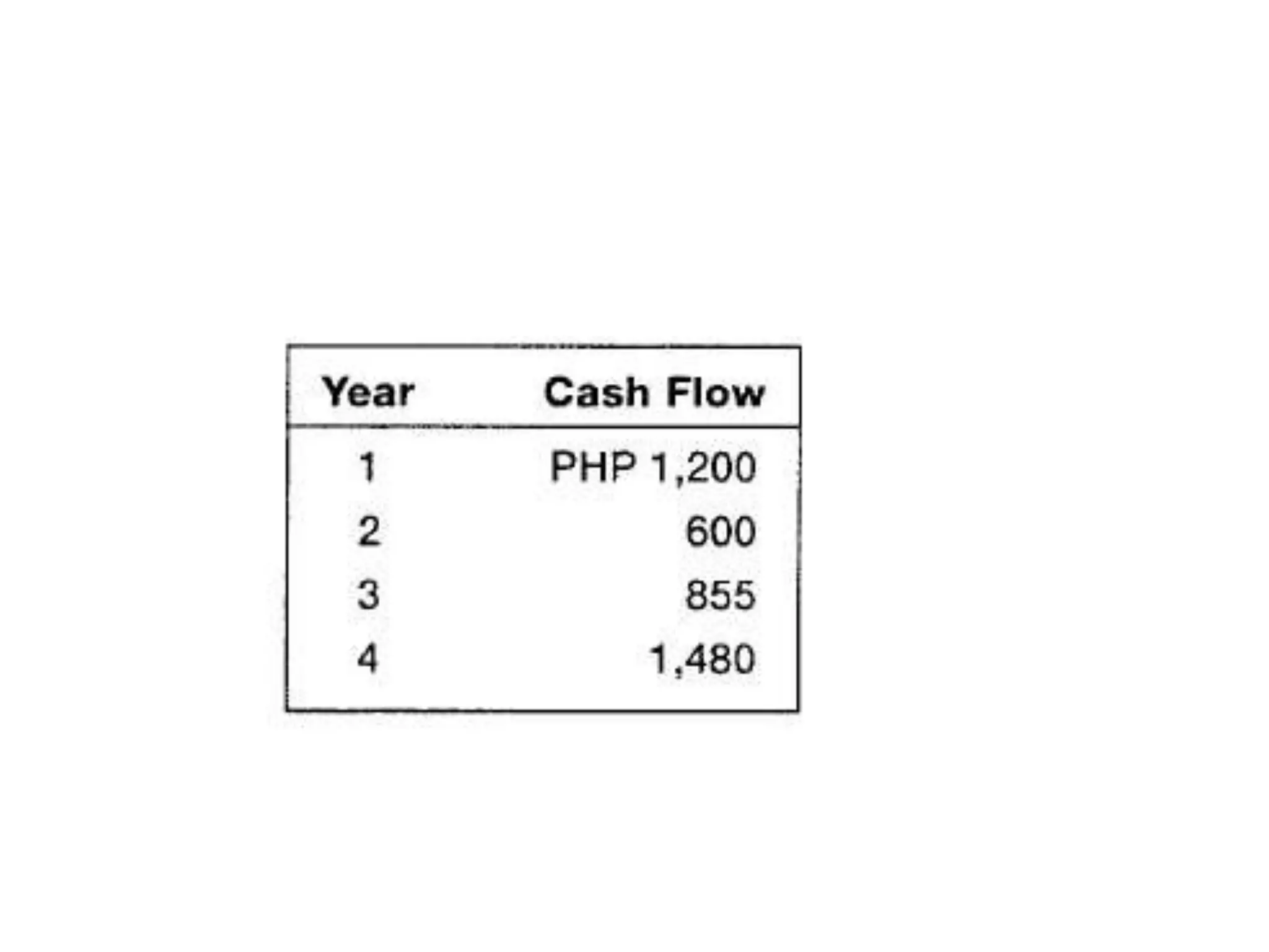 How to Find EAR and APR in MS Excel? | PPT