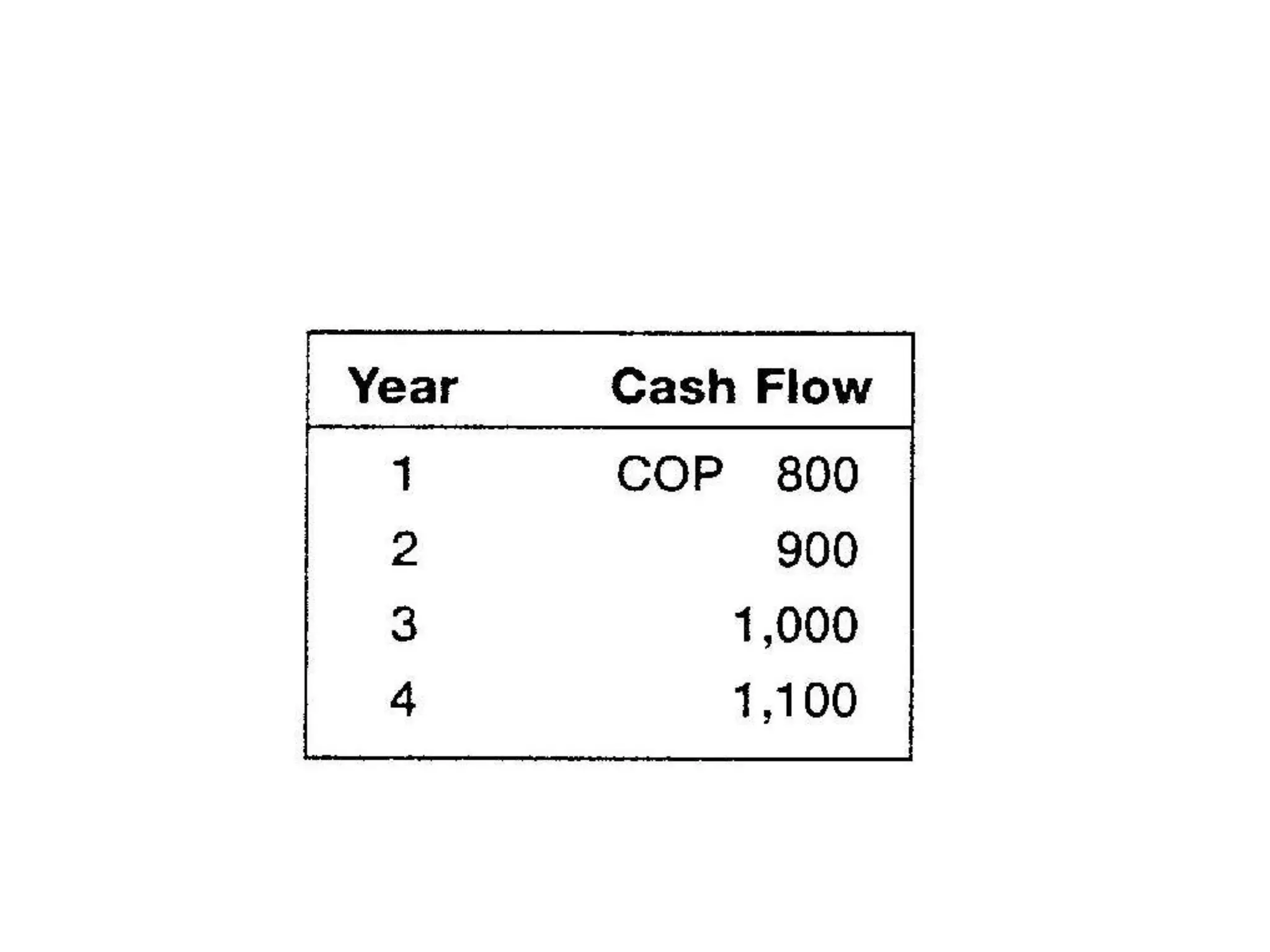 How to Find EAR and APR in MS Excel? | PPT