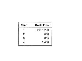 How to Find EAR and APR in MS Excel? | PPT