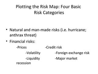 Calculate the Risk | PPT
