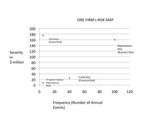 Calculate the Risk | PPT