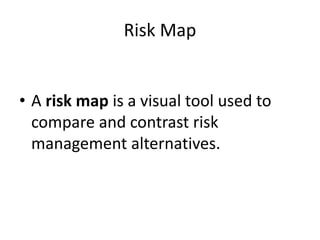 Calculate the Risk | PPT