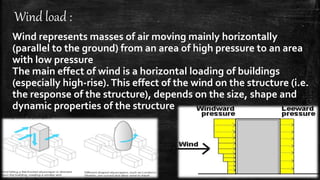 wind load and its types also calculations of wind load and example ...
