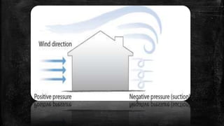 wind load and its types also calculations of wind load and example ...