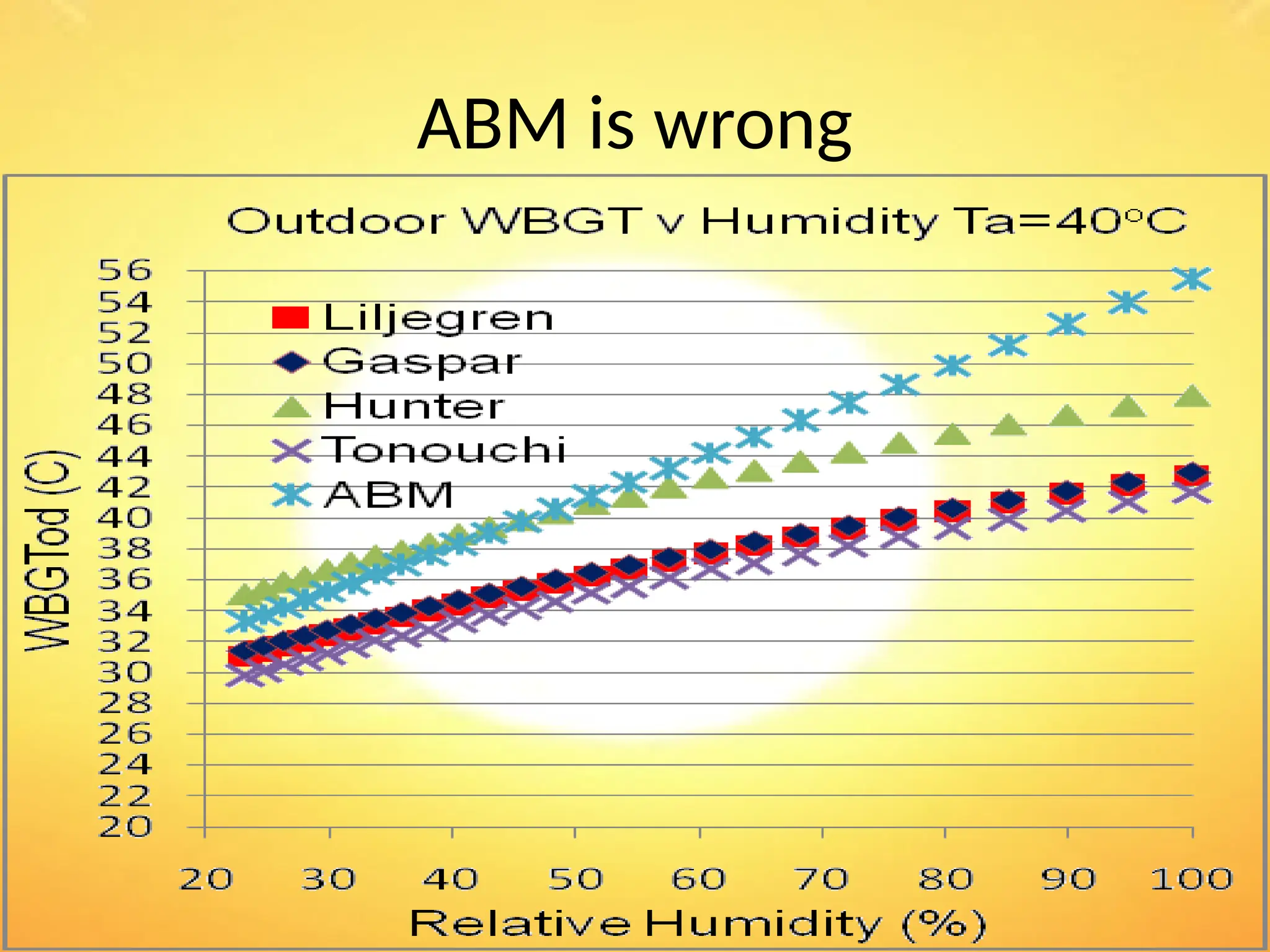 Calculating-heat-stress-index-from-routine-weather-station.pptx