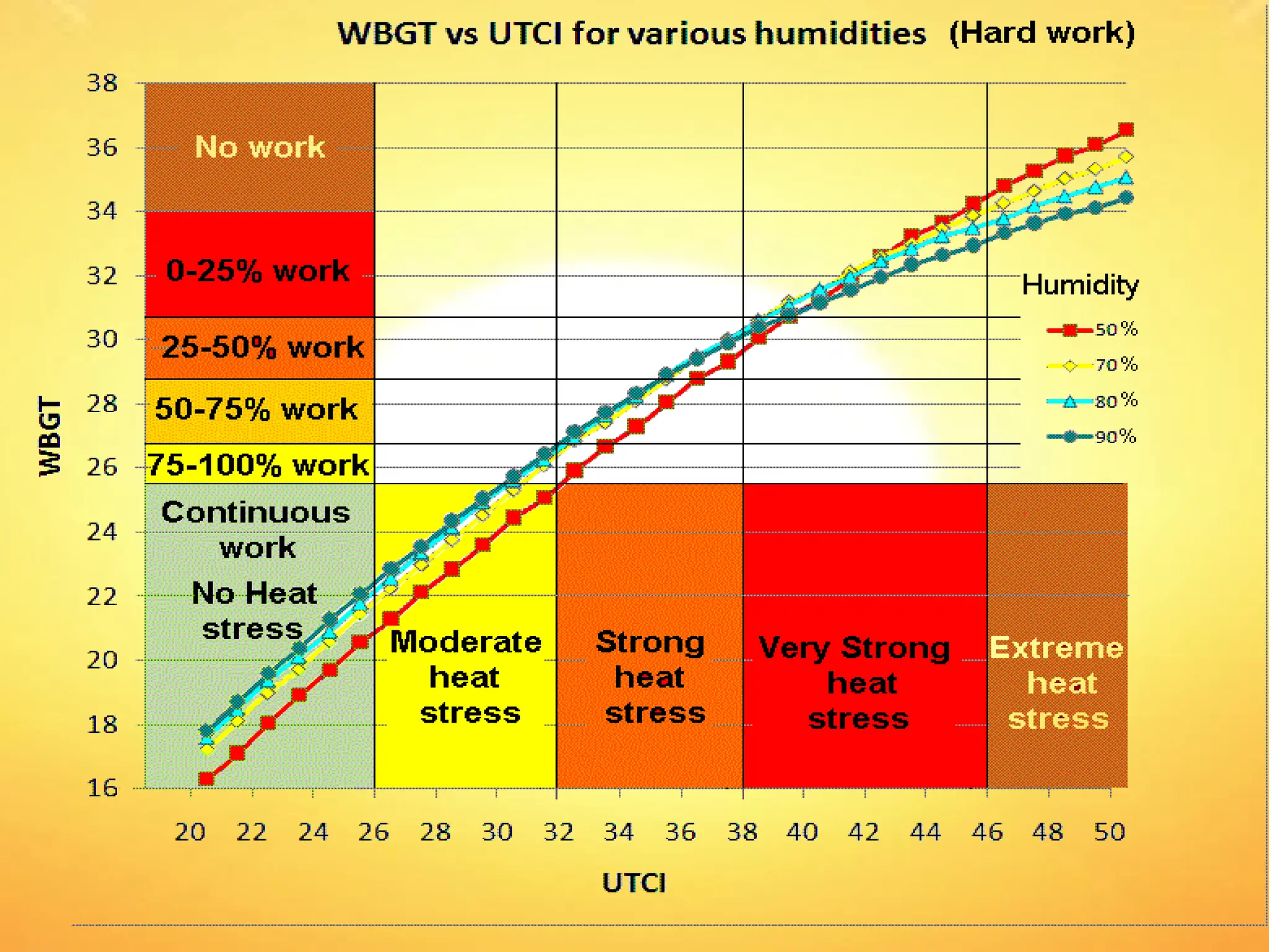 Calculating-heat-stress-index-from-routine-weather-station.pptx