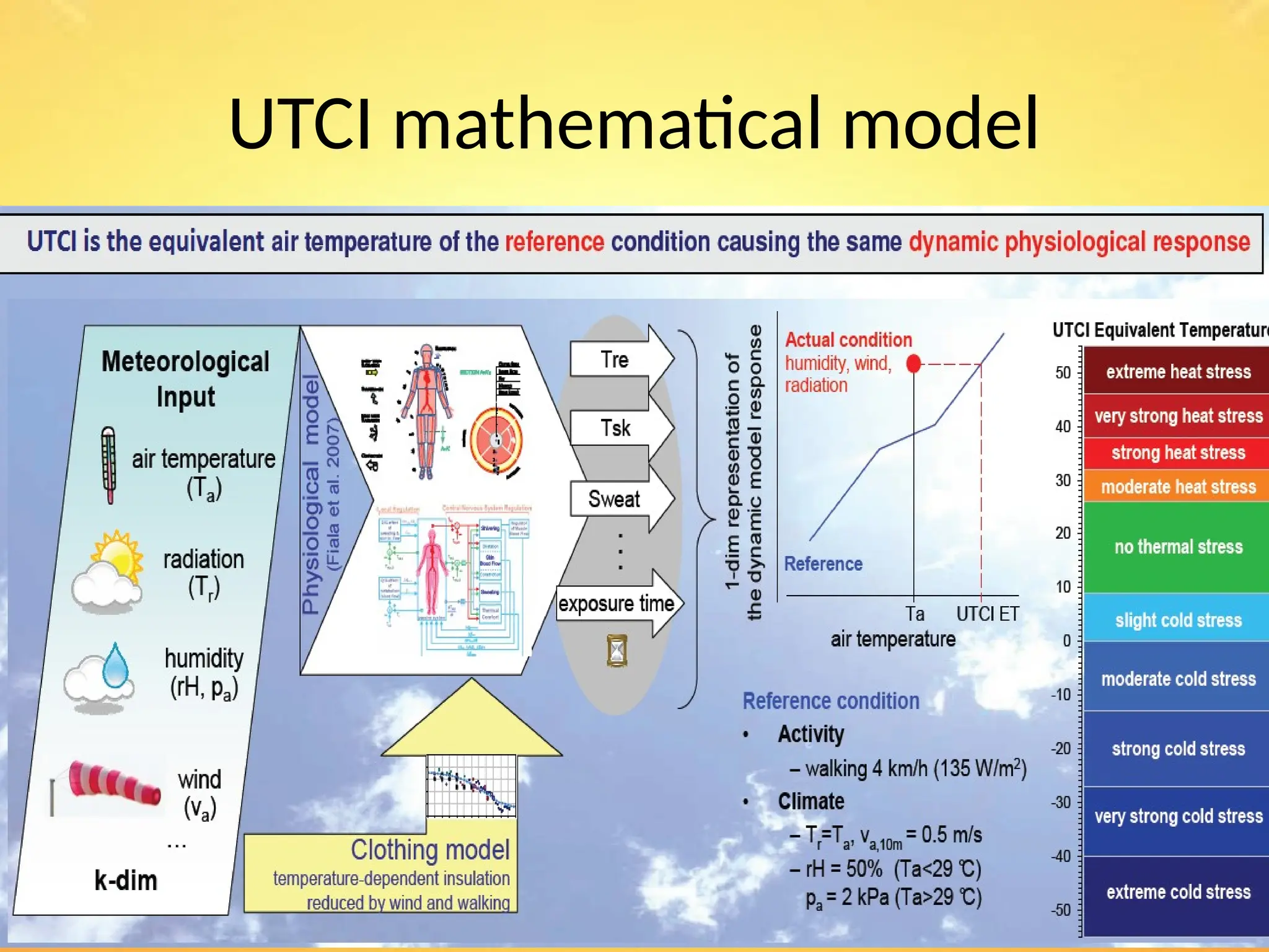 Calculating-heat-stress-index-from-routine-weather-station.pptx
