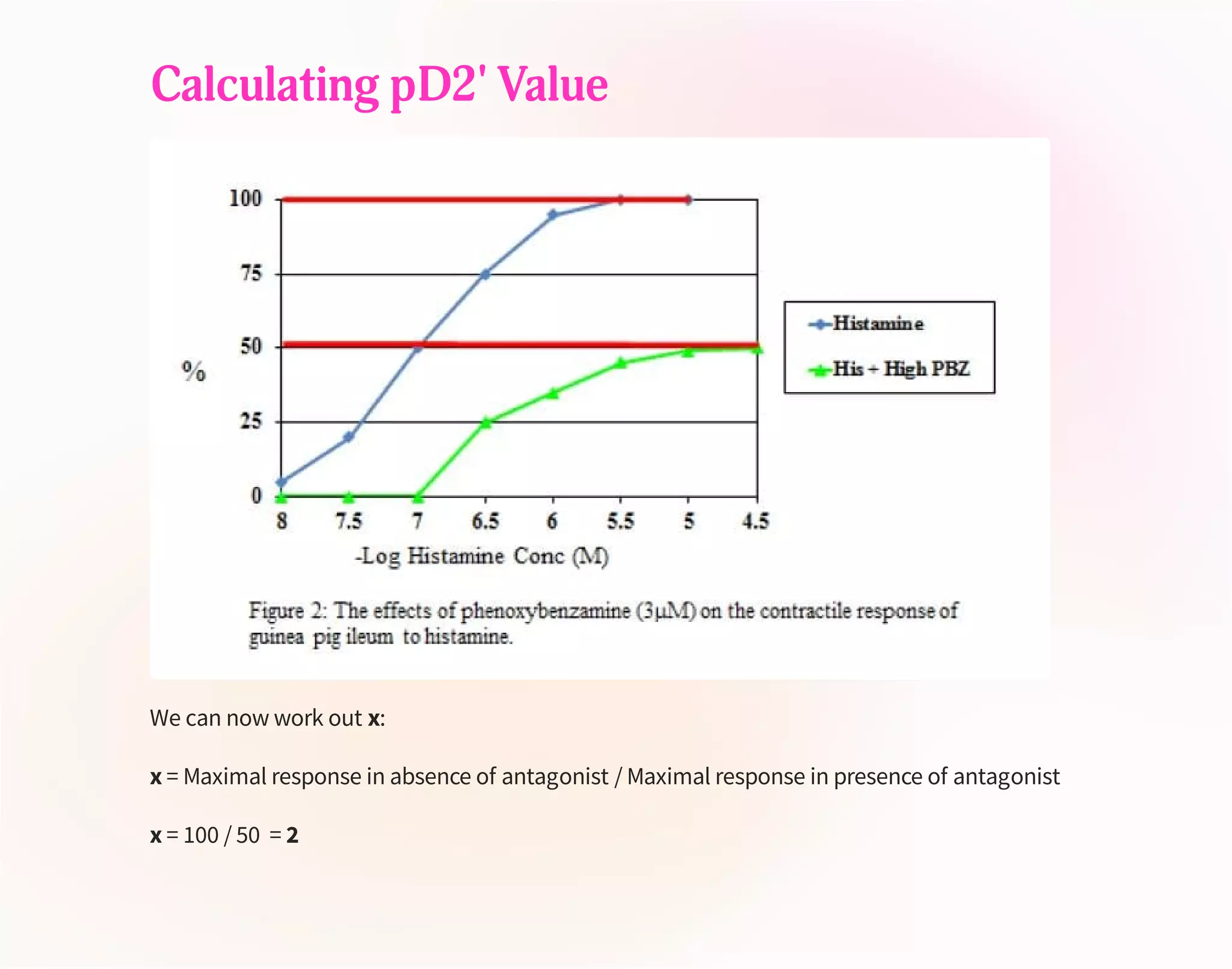 Understanding pA2 and pD2' Values: Calculation and Significance in Pharmacology | PDF