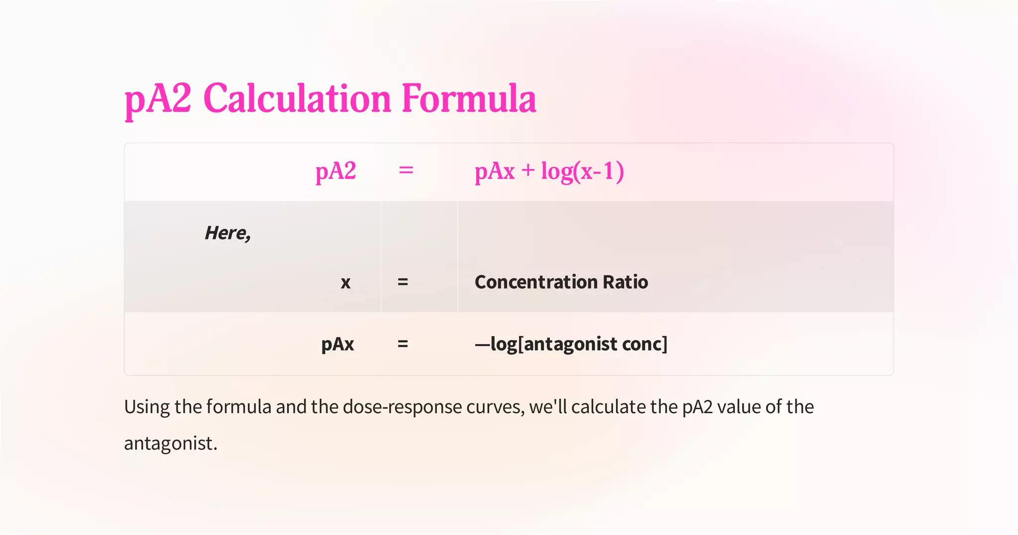 Understanding pA2 and pD2' Values: Calculation and Significance in Pharmacology | PDF