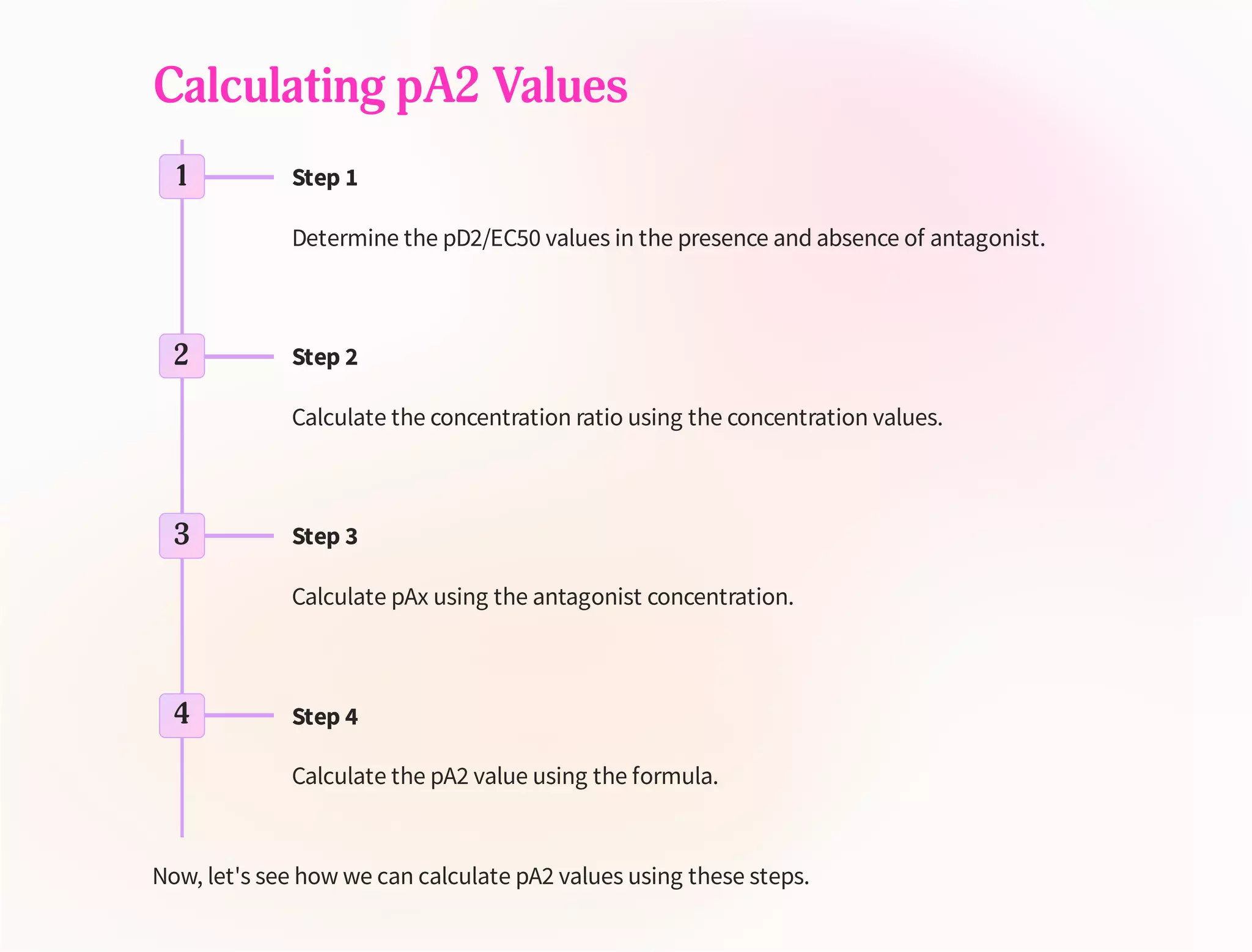 Understanding pA2 and pD2' Values: Calculation and Significance in Pharmacology | PDF
