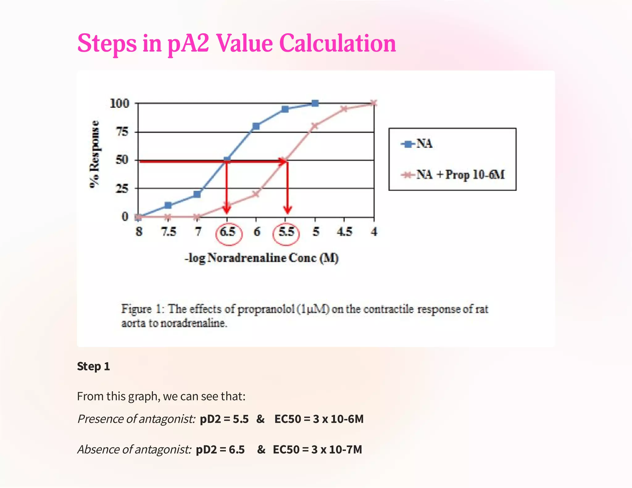 Understanding pA2 and pD2' Values: Calculation and Significance in Pharmacology | PDF