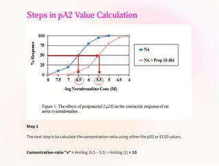 Understanding pA2 and pD2' Values: Calculation and Significance in ...