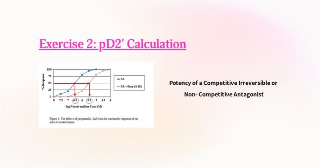 Understanding pA2 and pD2' Values: Calculation and Significance in Pharmacology | PDF ...