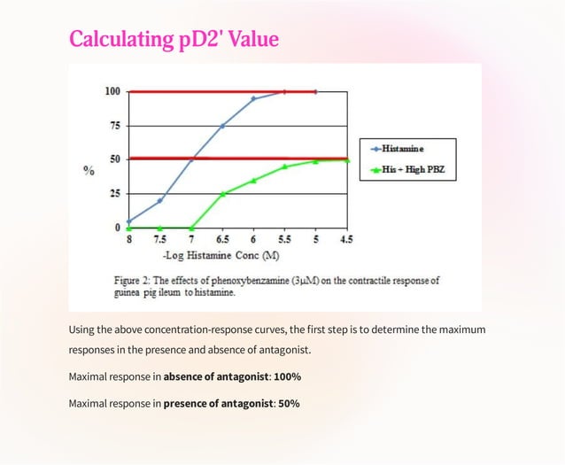 Understanding pA2 and pD2' Values: Calculation and Significance in Pharmacology | PDF ...