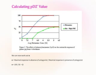 Understanding pA2 and pD2' Values: Calculation and Significance in ...