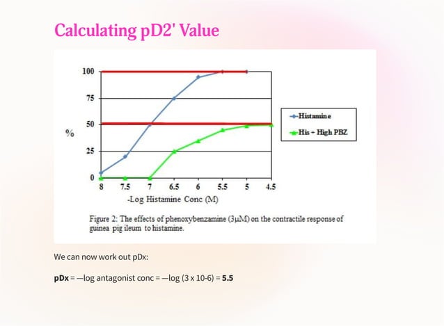 Understanding pA2 and pD2' Values: Calculation and Significance in ...