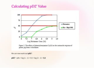 Understanding pA2 and pD2' Values: Calculation and Significance in ...
