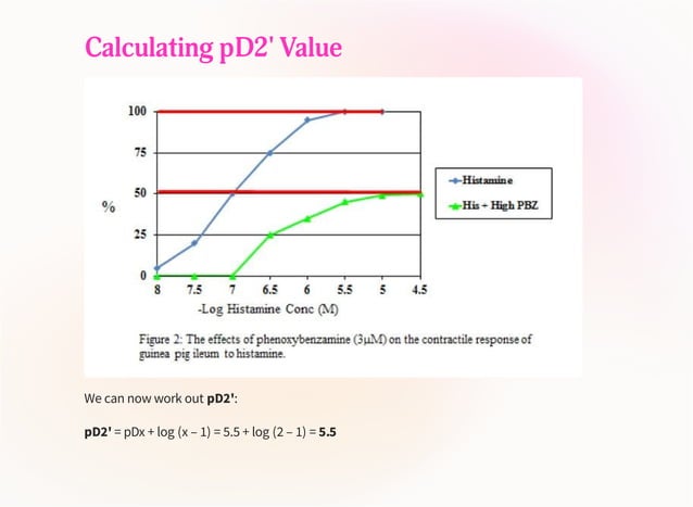Understanding pA2 and pD2' Values: Calculation and Significance in ...