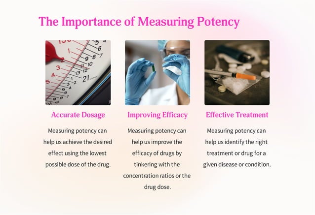 Understanding pA2 and pD2' Values: Calculation and Significance in ...