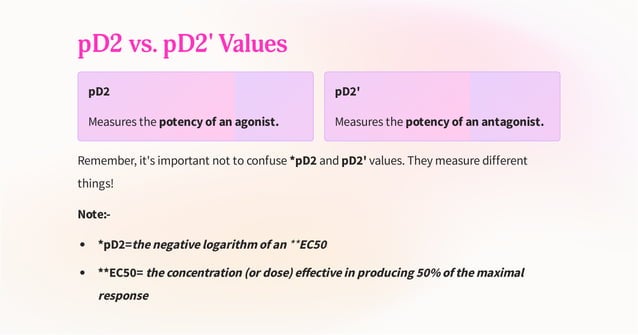 Understanding pA2 and pD2' Values: Calculation and Significance in Pharmacology | PDF ...