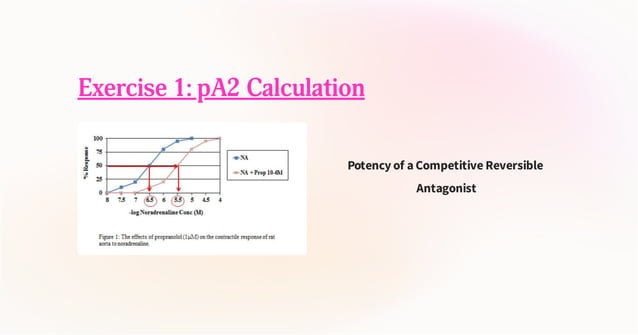 Understanding pA2 and pD2' Values: Calculation and Significance in Pharmacology | PDF ...