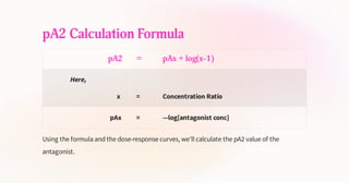 Understanding pA2 and pD2' Values: Calculation and Significance in ...