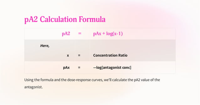 Understanding pA2 and pD2' Values: Calculation and Significance in ...