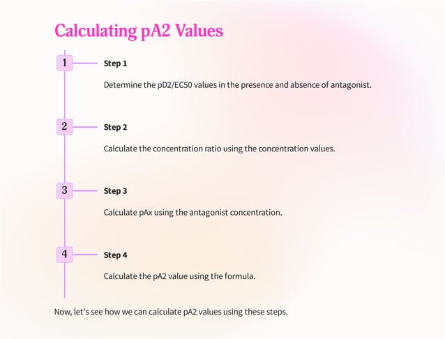 Understanding pA2 and pD2' Values: Calculation and Significance in Pharmacology | PDF ...