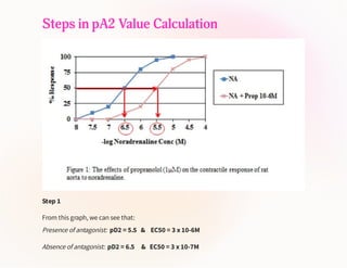 Understanding pA2 and pD2' Values: Calculation and Significance in ...