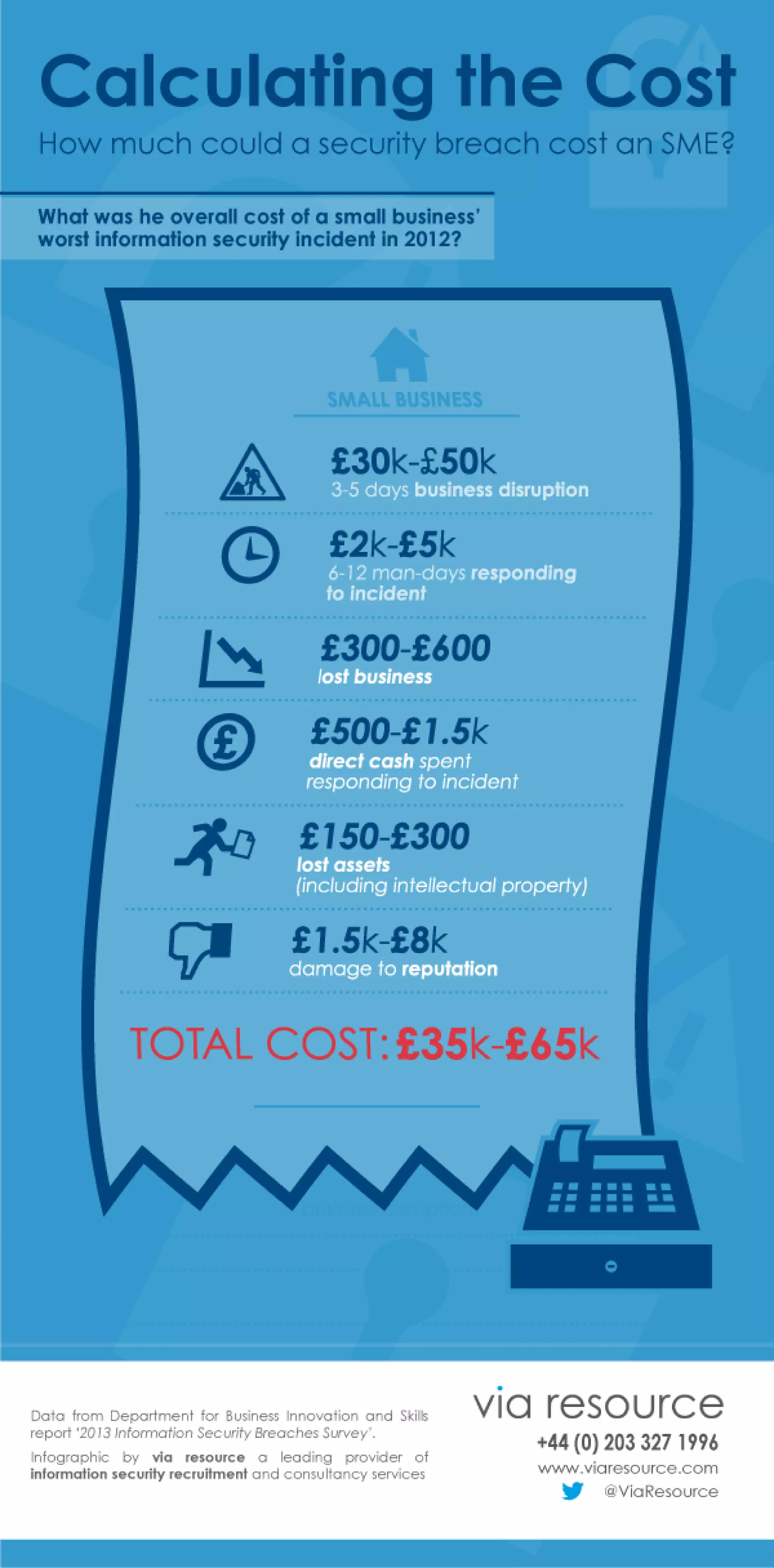 INFOGRAPHIC: HOW MUCH WILL A SECURITY BREACH COST AN SME? | PDF