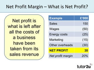 Calculating and Interpreting Profit | PPT